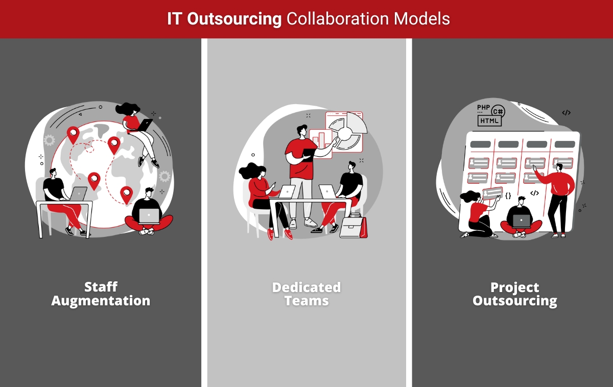 Exploring Various Types Of It Outsourcing Models To Increase Efficiency