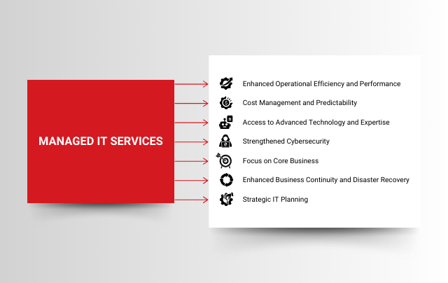 The Strategic Benefits of Managed IT Services for IT Decision-Makers ...